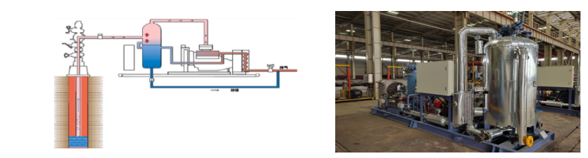 Oil And Gas Well Pressurization And Production Increase Technology And