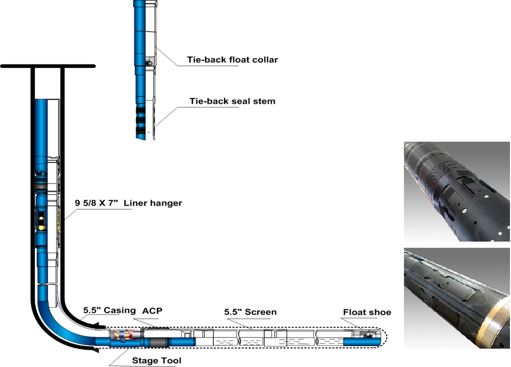 Hong Series Rotating Liner Hanger Top Packer Cement Operation Hanger ...
