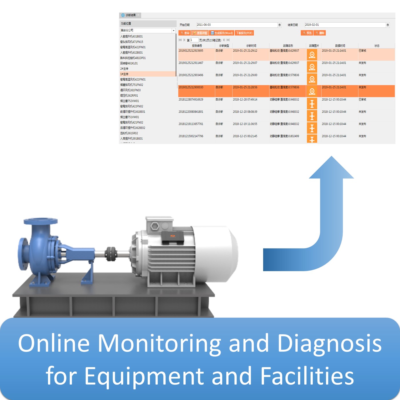 Online Monitoring and Diagnosis for Equipment and Facilities