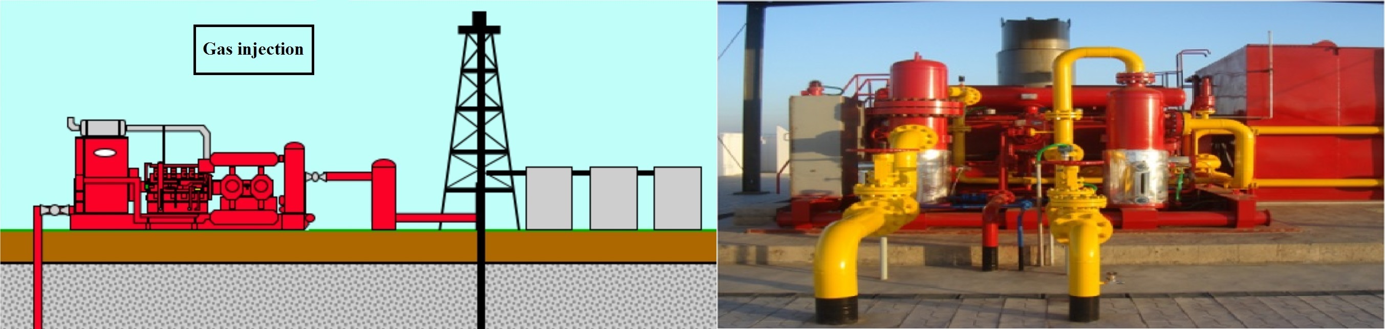 Oil and Gas Well Pressurization and Production Increase Technology and ...