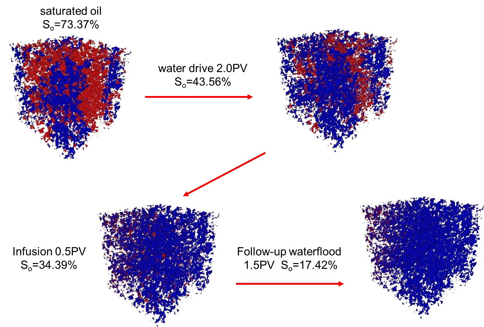 Digital Core Technology Services