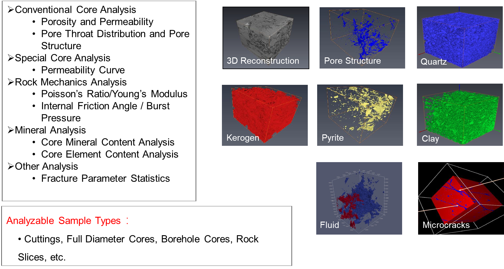 Digital Core Technology Services