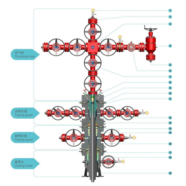 Christmas Tree-well completion