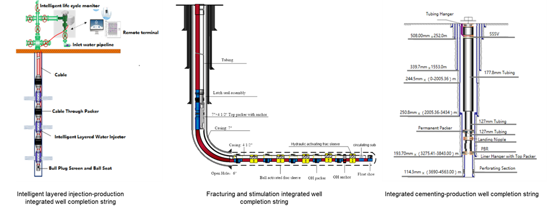 Integrated Well Completion Design and Consulting Services-well completion