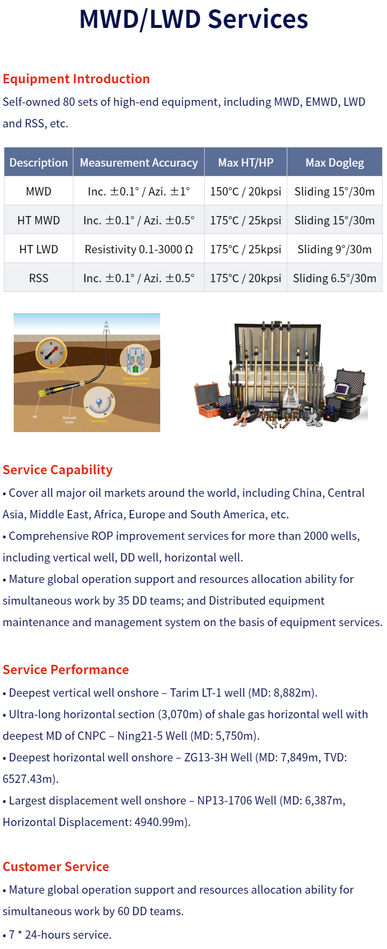 MWD/LWD Services