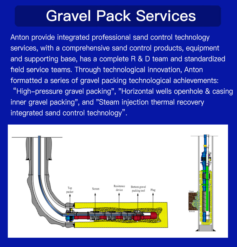 Sand Control Technology & Services-Well Completion