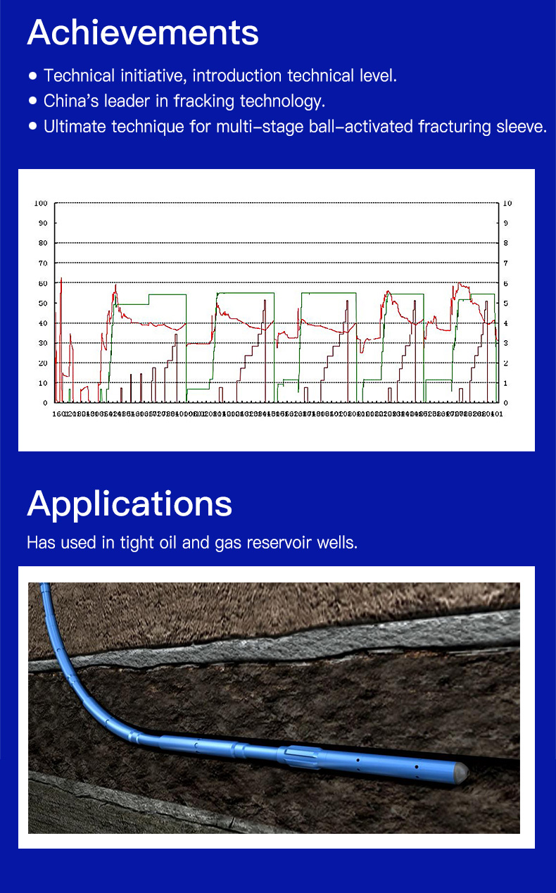 Step-Port fracture sleeve technology (Full bore fracture solution)-Well ...