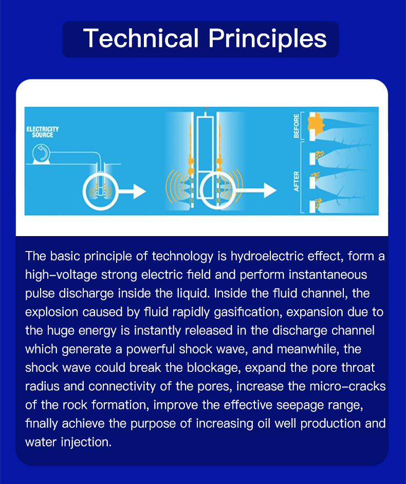 Hydroelectric Pulse Shock Wave Stimulation Technology-Well Completion