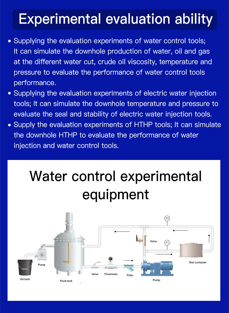 Water Injection and Water control Consultation and Services-well completion