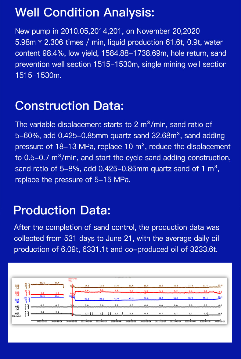 Reserve Pack in Horizontal Well Sand Control Technical Services