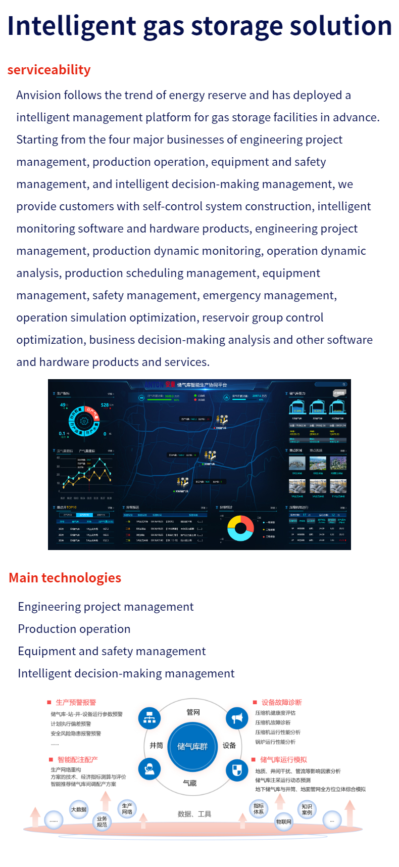 Intelligent gas storage solution
