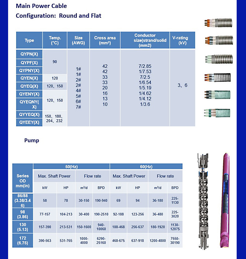 ESP Product and Service-Well Completion